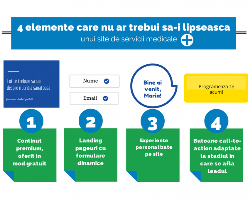 4 elemente care nu ar trebui sa-i lipseasca unui site de servicii medicale